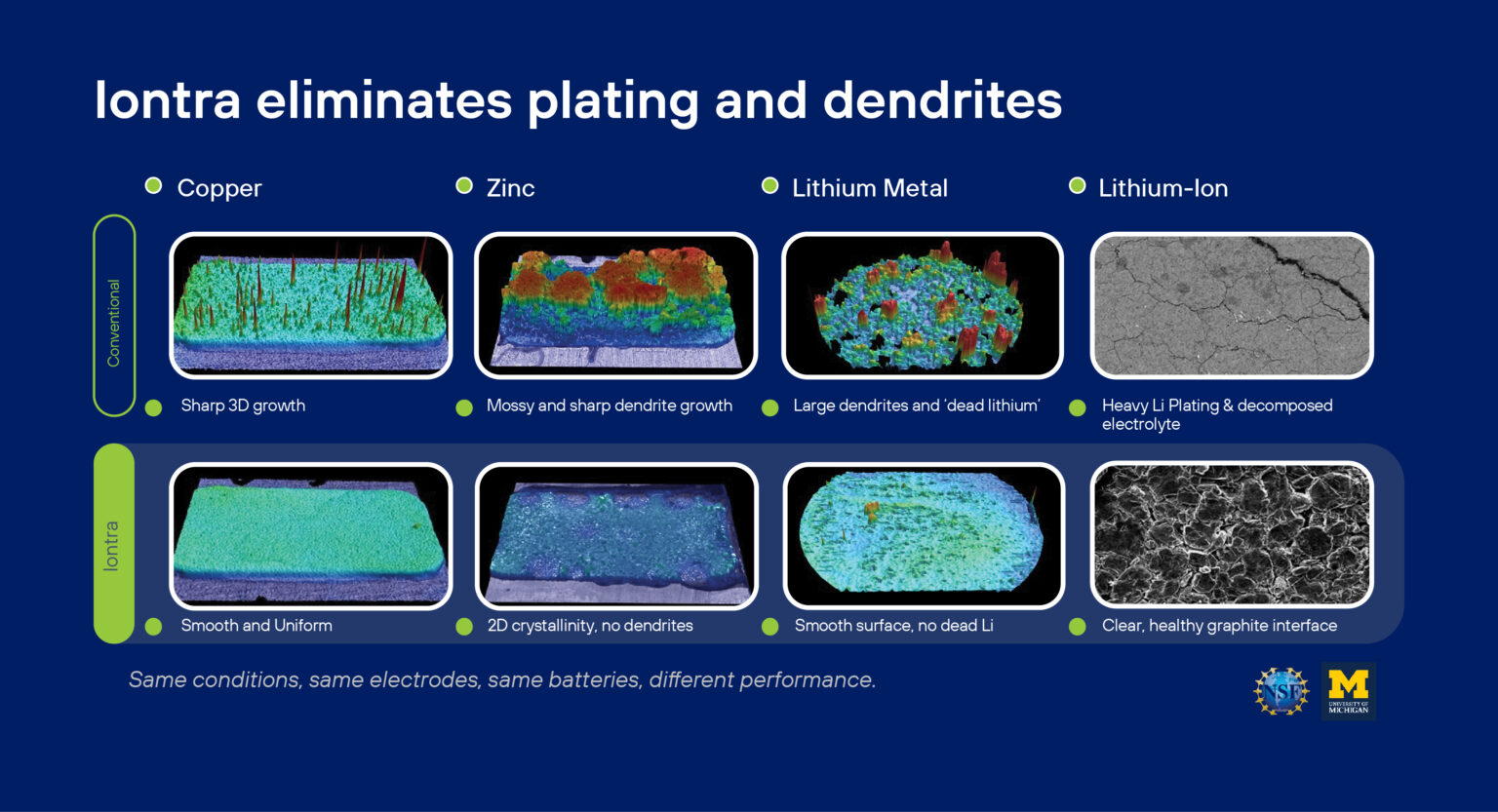 Iontra's Impact | Battery Health - Iontra Inc